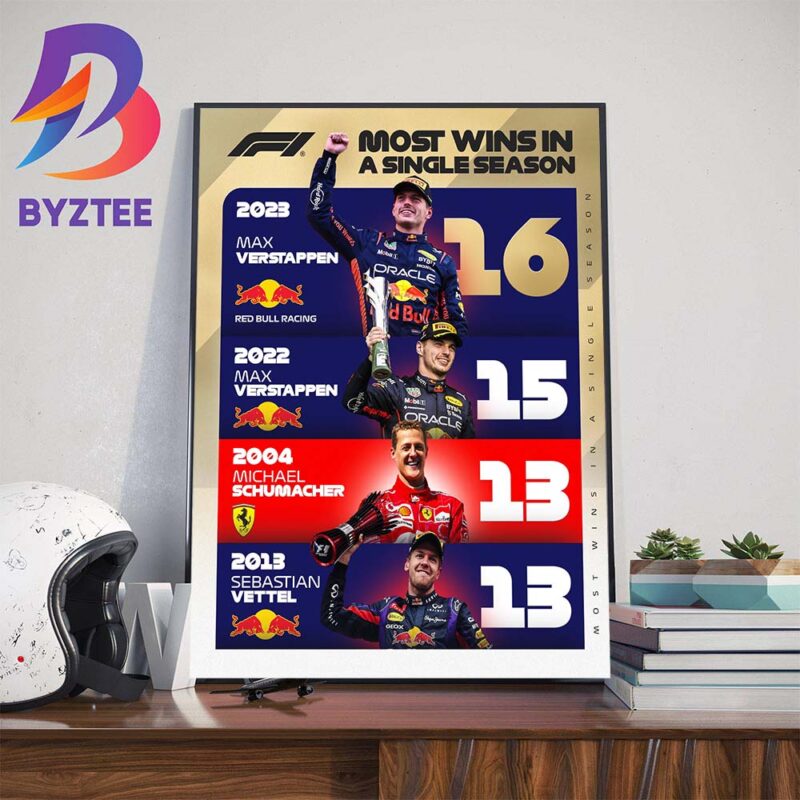 Max Verstappen Most F1 Wins In A Single Season Wall Decor Poster Canvas ...