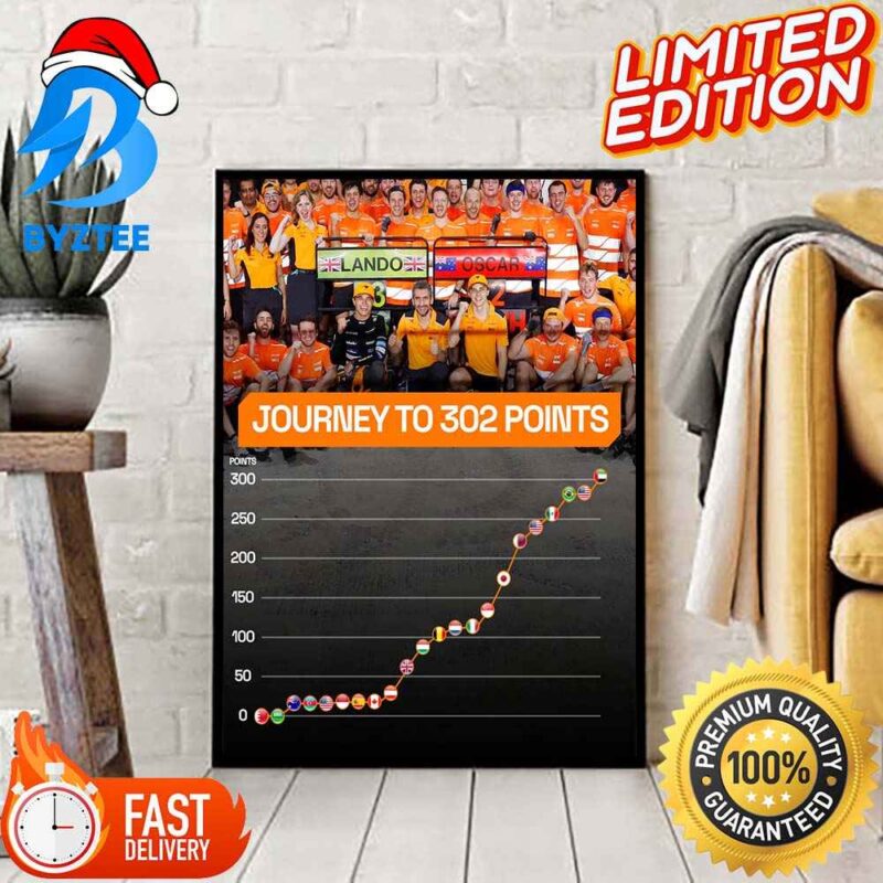 McLaren F1 Road To 302 Points In F1 2023 Season Home Poster - Byztee