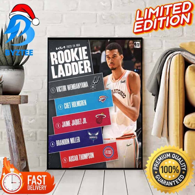 Jaquez Jr Continues To Rise On 23 24 NBA Rookie Ladder Poster - Byztee