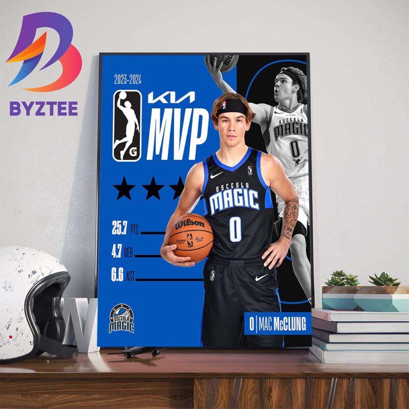 Mac McClung Is The 2023-24 NBA G League KIA MVP Home Decor Poster ...